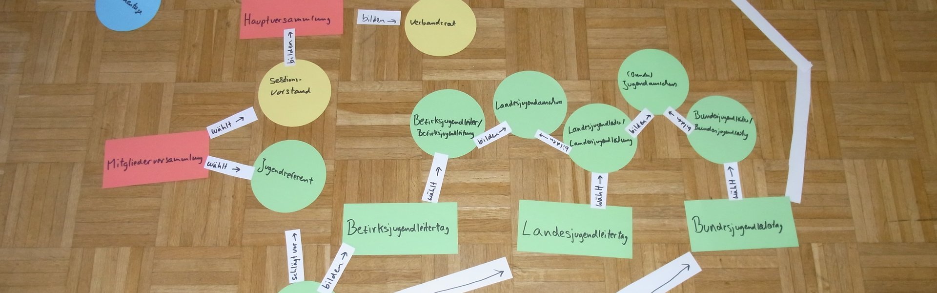 JDAV Bayern - Basiswissen für Jugendreferent*innen